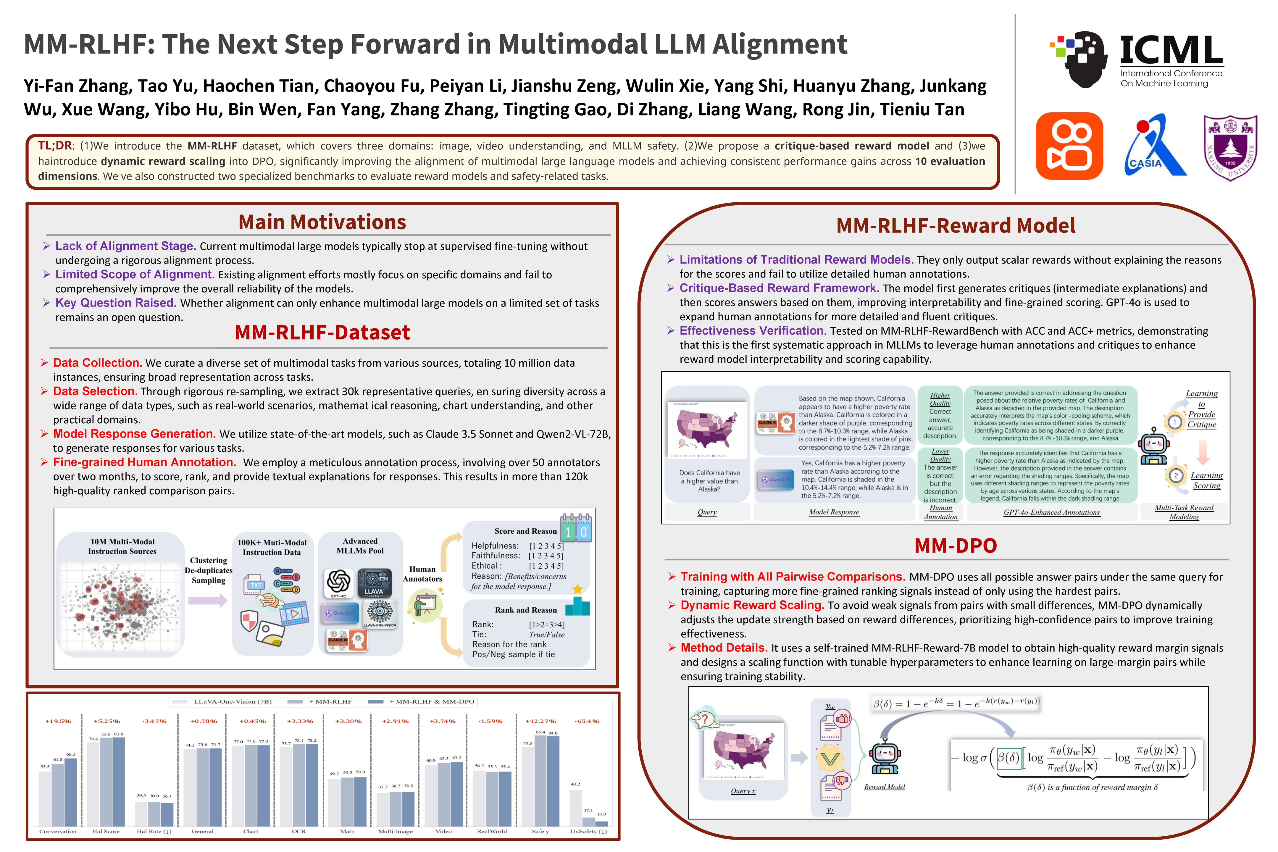 ICML Poster MM-RLHF: The Next Step Forward in Multimodal LLM Alignment
